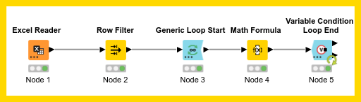 Lab 4 - 05 - Loops — NodePit